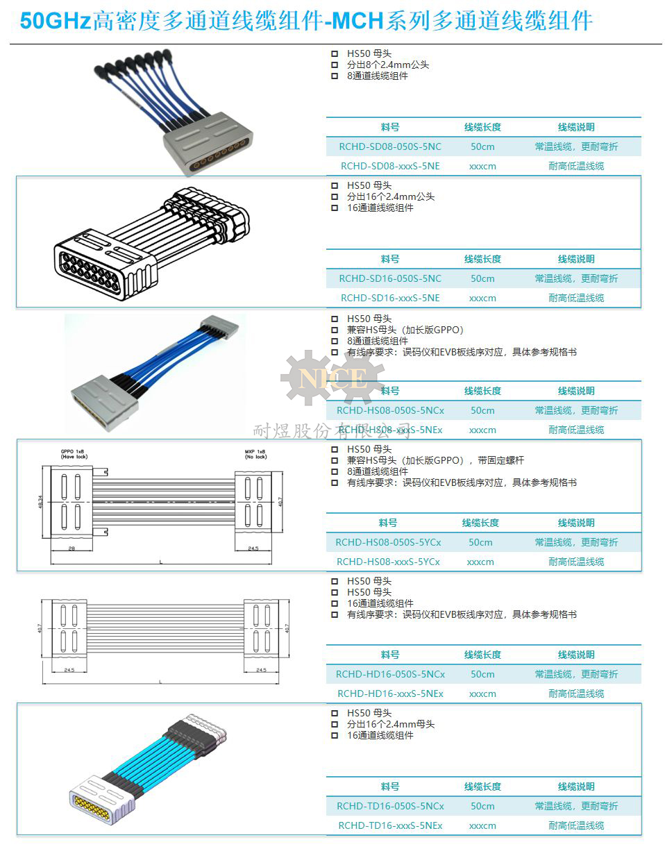 50GHz High-density Multi-channel Cable Assembly -MCH Series